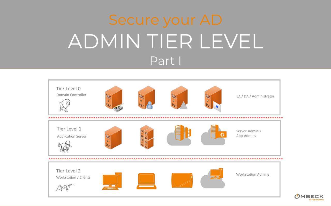 Secure Your AD - Admin Tier Level Part I - Beatrice Ombeck